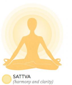 Guide to the Three Gunas: Yoga’s Observation the Fundamental Forces of ...